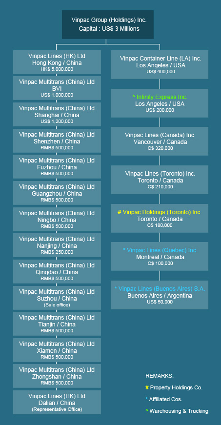 VINPAC LINE - 永柏国际货运（中国）有限公司