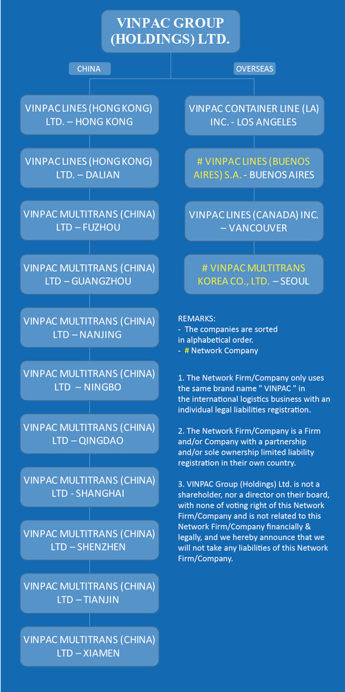 VINPAC GROUP